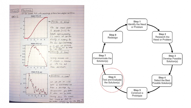 Tracking the Learning Process Using Design Notebooks | Instructional Moves